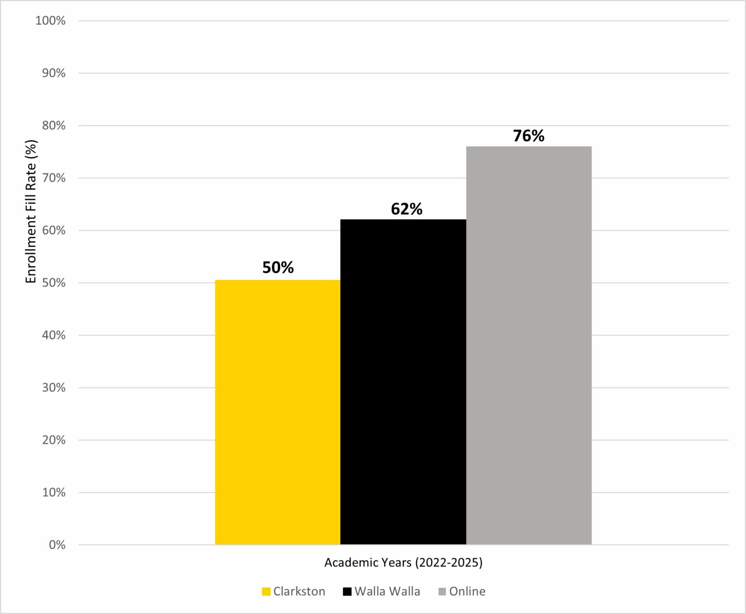 WWCC Budget Updates - Walla Walla Community College